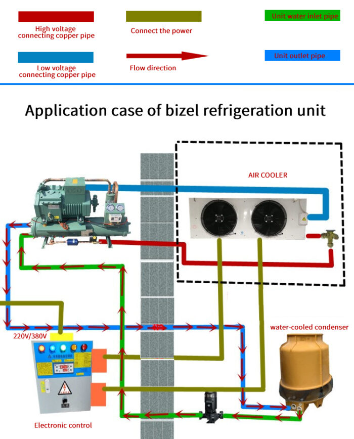 Bitzer Screw Compressors Semi-hermetic For Standard refrigerants series ...