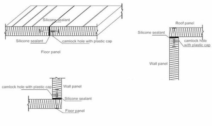 how to Install Industrial Cold Room - Professional Freezer Room,Cold ...
