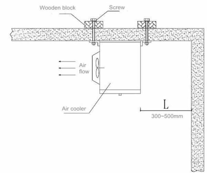 how to Install Industrial Cold Room - Professional Freezer Room,Cold ...