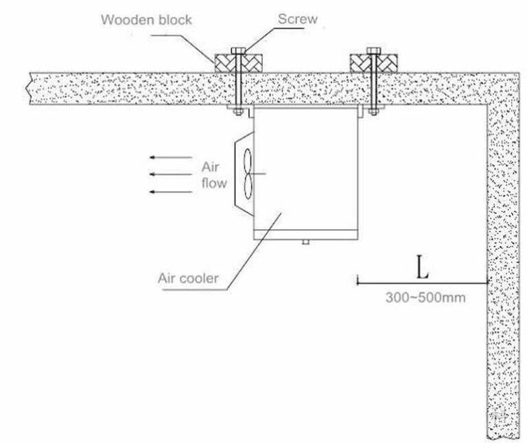 how to Install Industrial Cold Room - Professional Freezer Room,Cold ...