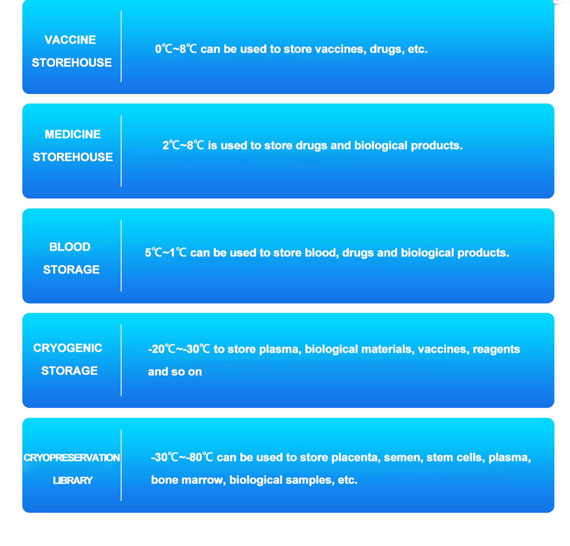 Medical Cold Storage - Professional Freezer Room,Cold Room Manufacturer